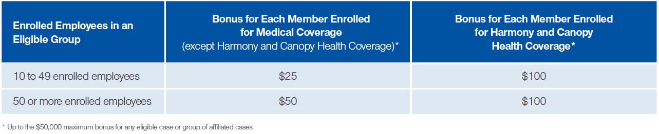 UnitedHealthcare 2021 Broker Bonus - Claremont Insurance Services