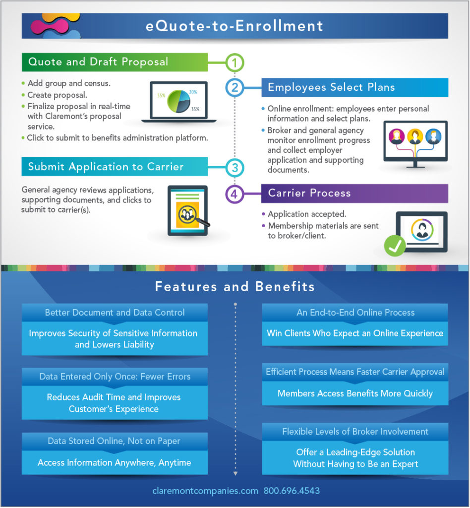 eQuote-to-Enrollment - Claremont Insurance Services