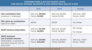 Sterling Administration Year-End HSA and FSA Tips and Reminders ...